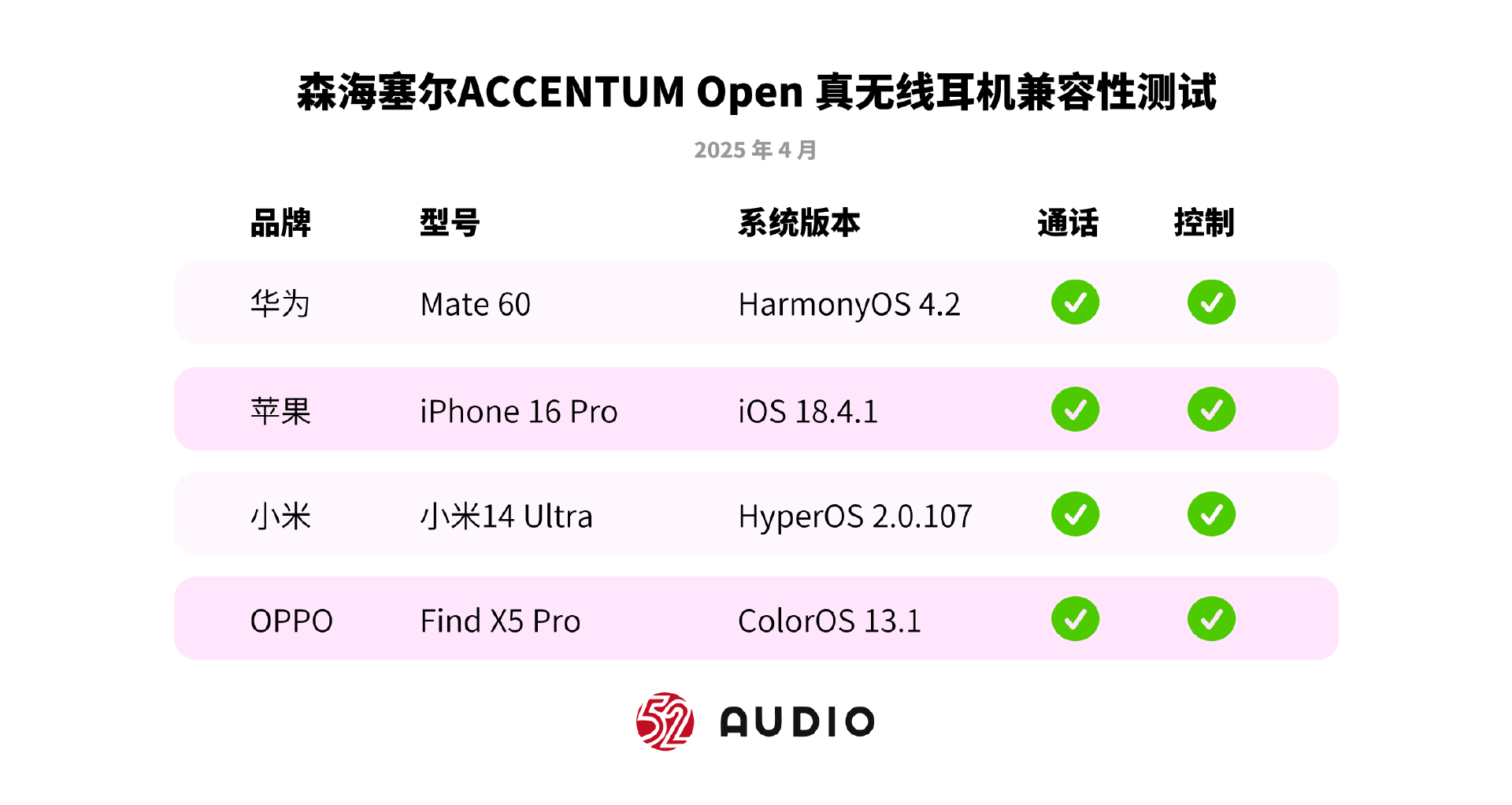 评测｜森海塞尔ACCENTUM Open 真无线耳机 半入耳设计更舒适 - 知乎