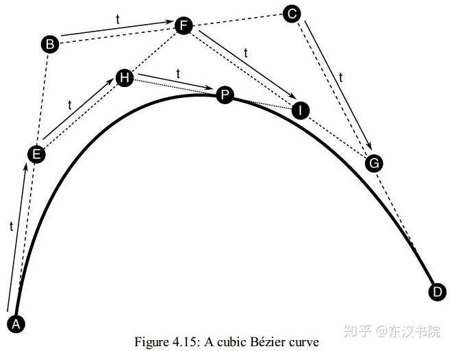 OpenGL动画-Curves(曲线) - 知乎