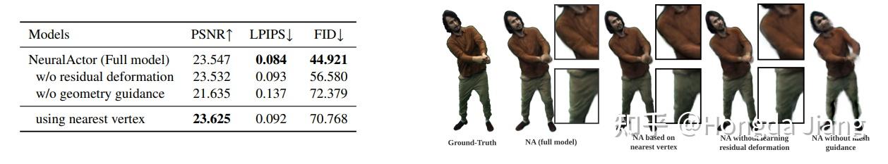 [2021][SIG Asia] Neural Actor: Neural Free-view Synthesis of Human ...