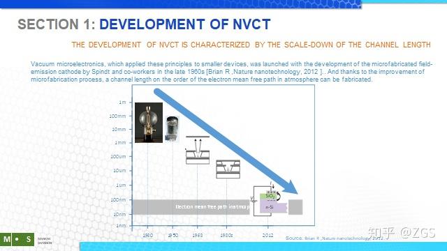 真空纳米间隙晶体管（NVCT） - 知乎