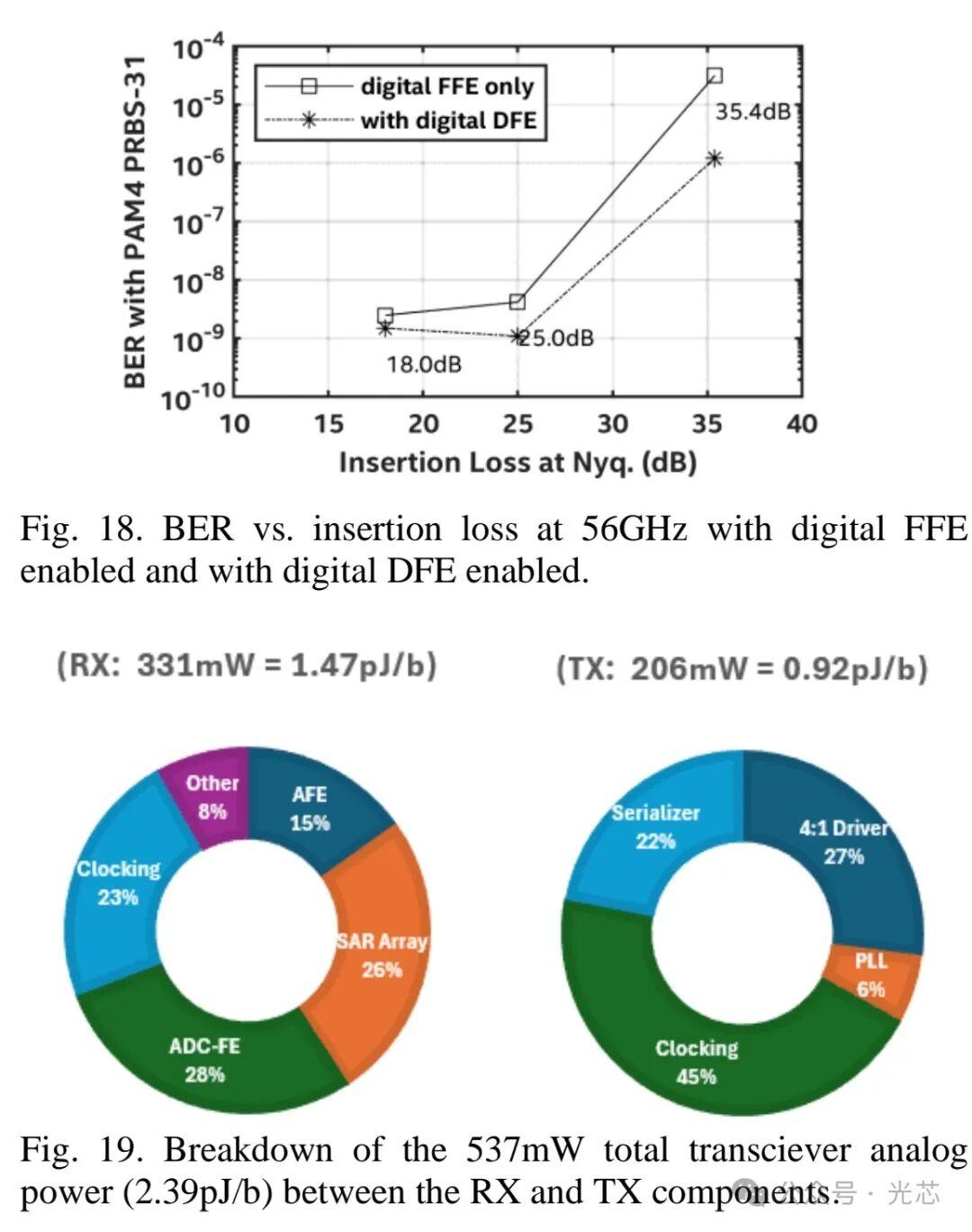 Intel & NewPhotonics：基于3nm工艺的224G Serdes及LPO演示 - 知乎