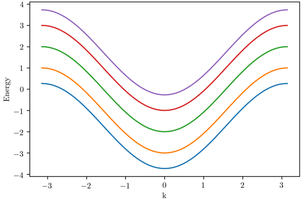 kwant 量子输运札记(3)：计算电导 - 知乎