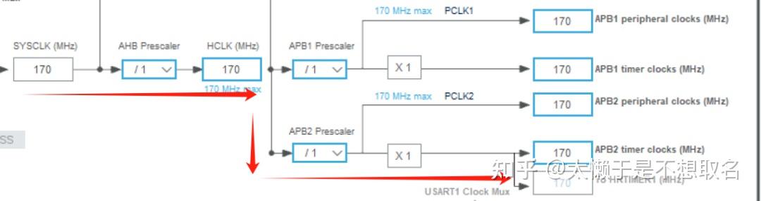 STM32中定时器的CubeMX配置（1）——基本参数及PWM模式 - 知乎