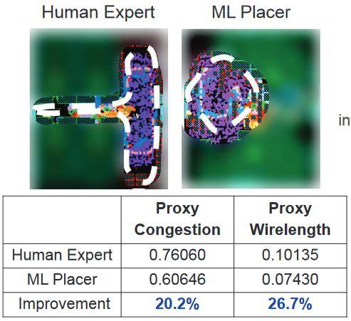 在“AI Inside”与“AI Outside”两轮驱动下的EDA - 知乎