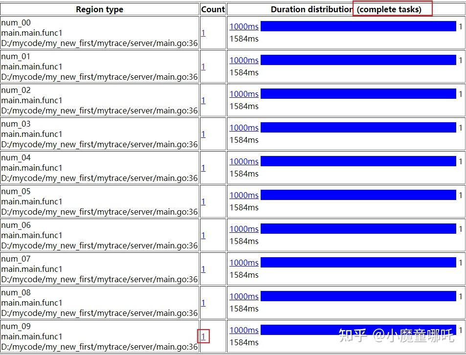 go的请求追踪神器go tool trace - 知乎