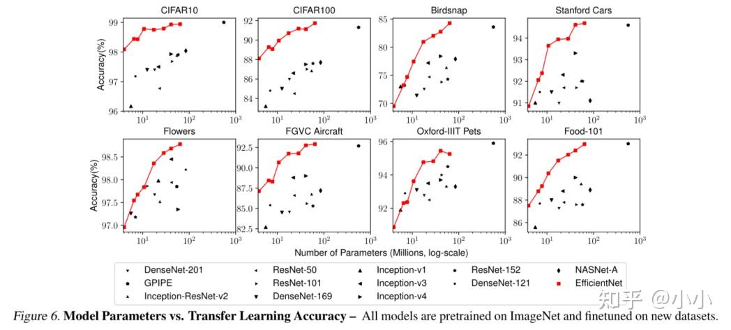 CNN（三）EfficientNet - 知乎