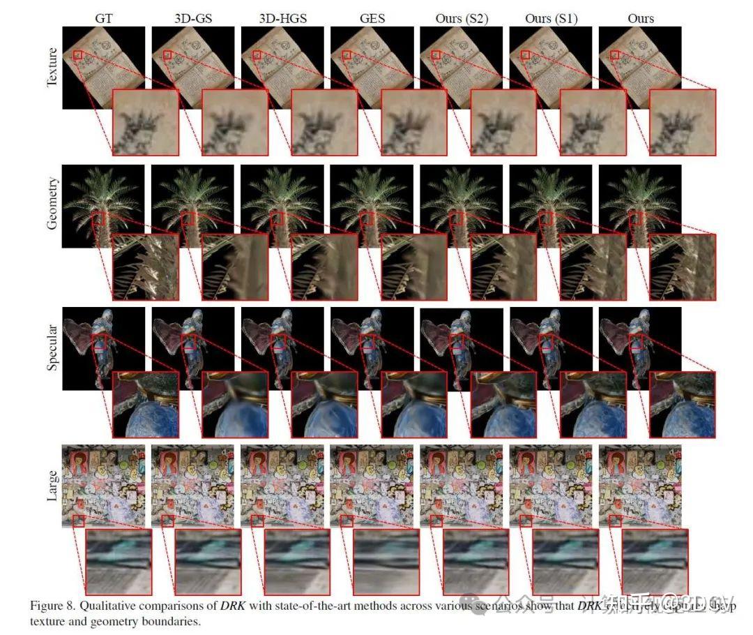 港大开源DRK：让3D GS更通用、更灵活！拟合任意复杂形状！ - 知乎