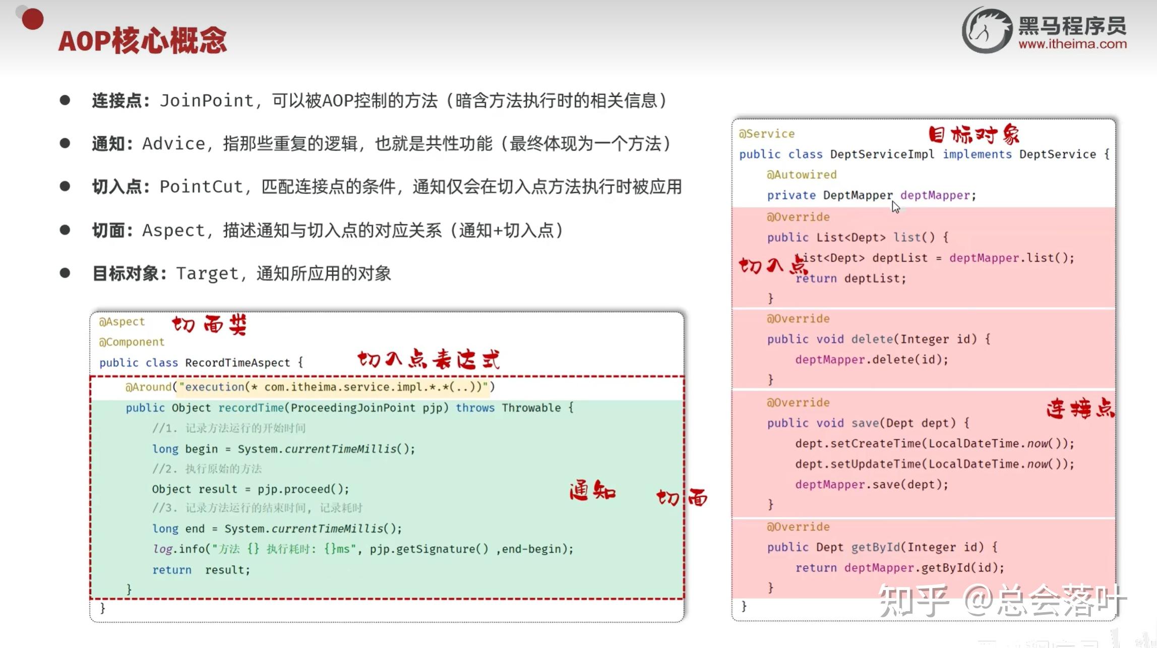 Spring AOP 面向切面编程完全指南 🚀 - 知乎