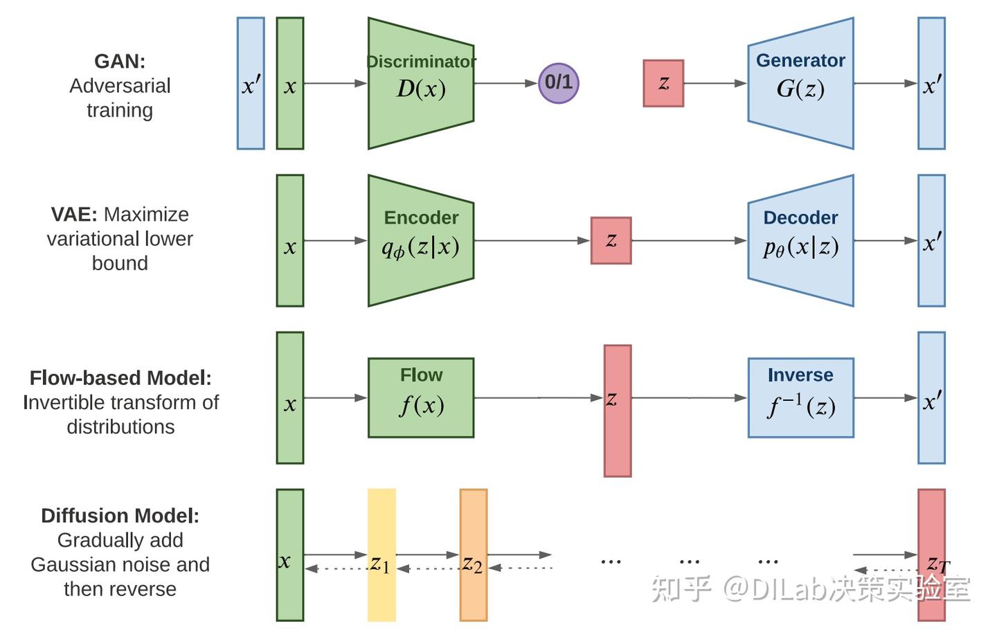 Diffusion Model + RL 系列技术科普博客（8）：基于扩散模型的强化学习概述 - 知乎
