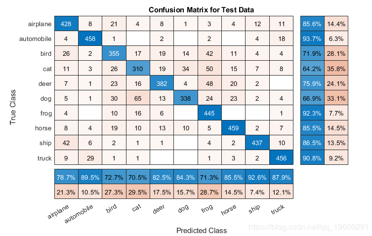 拓端tecdat|matlab使用贝叶斯优化的深度学习 - 知乎