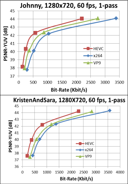 H.265/HEVC视频编码：FPGA GPU QSV实现对比 - 知乎
