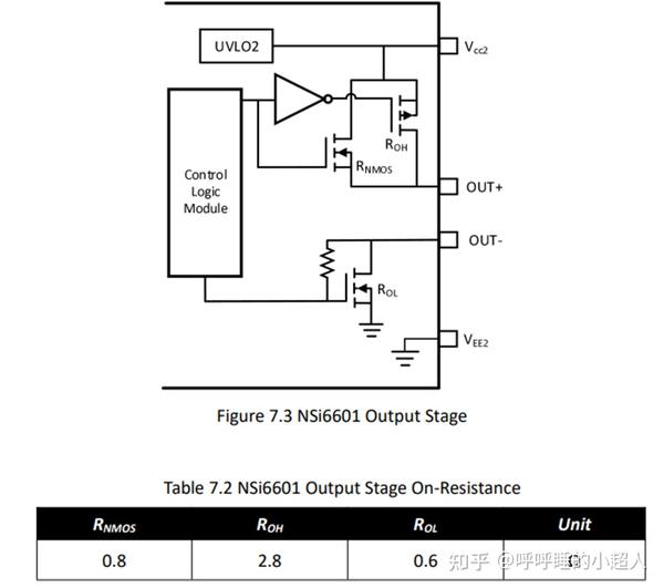 NSI6601中文介绍 - 知乎