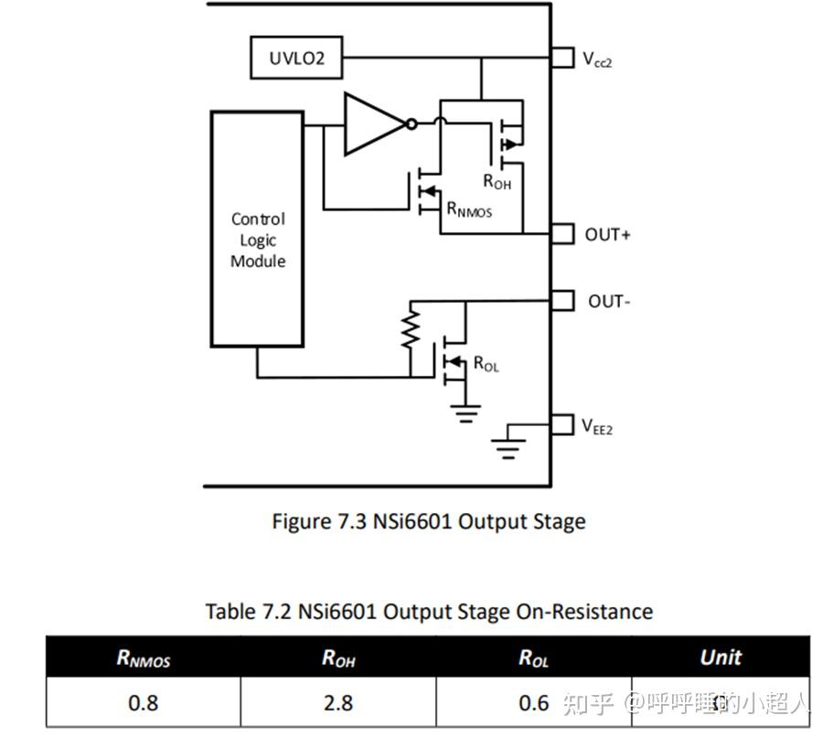 NSI6601中文介绍 - 知乎