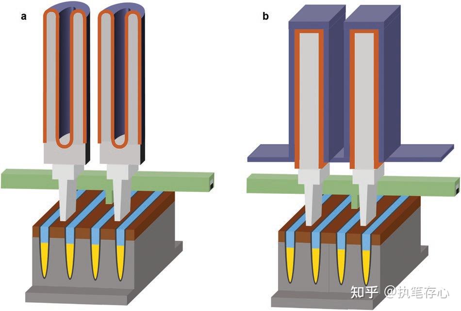 DRAM专题介绍 - 知乎