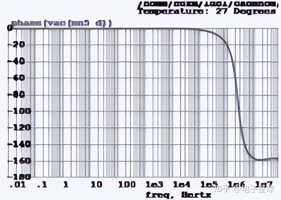 关于LDO必须掌握的知识点，你都掌握了吗？ - 知乎