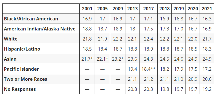【ACT】美国大学入学考试 American College Test 究竟是什么？一文带你深度了解 - 知乎