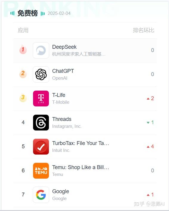 一文解锁 Deepseek大模型使用精髓（基础篇） - 知乎