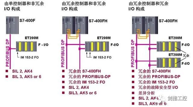 什么是PCS？----西门子PCS7篇 - 知乎