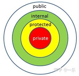 c#快速入门~在java基础上，知道C#和JAVA 的不同即可 - 知乎