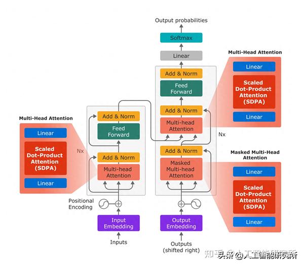 TrOCR——基于transformer模型的OCR手写文字识别 - 知乎