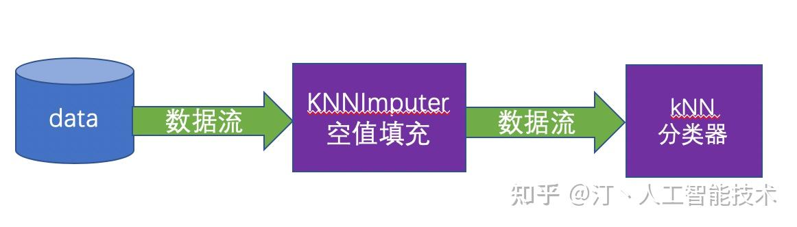 基于horse-colic数据的KNN近邻(k-nearest neighbors)预测分类 - 知乎