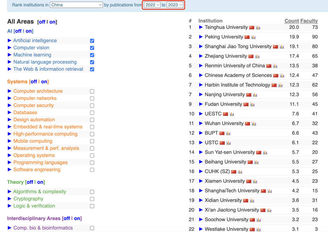 2024 CSRankings全球计算机科学排名发布！AI领域中国高校霸榜 - 知乎