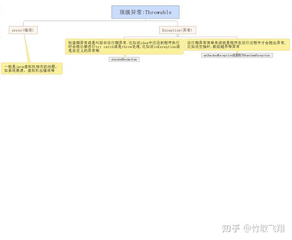 Transactional为什么要添加rollbackfor Exception Class 知乎