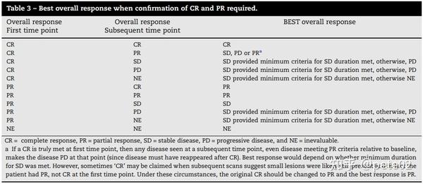 实体肿瘤疗效评价标准：RECIST 1.1 - 知乎