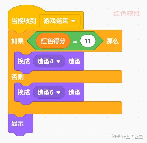 Scratch 3 学习手册【中级篇】—— 06 Pong3 - 知乎