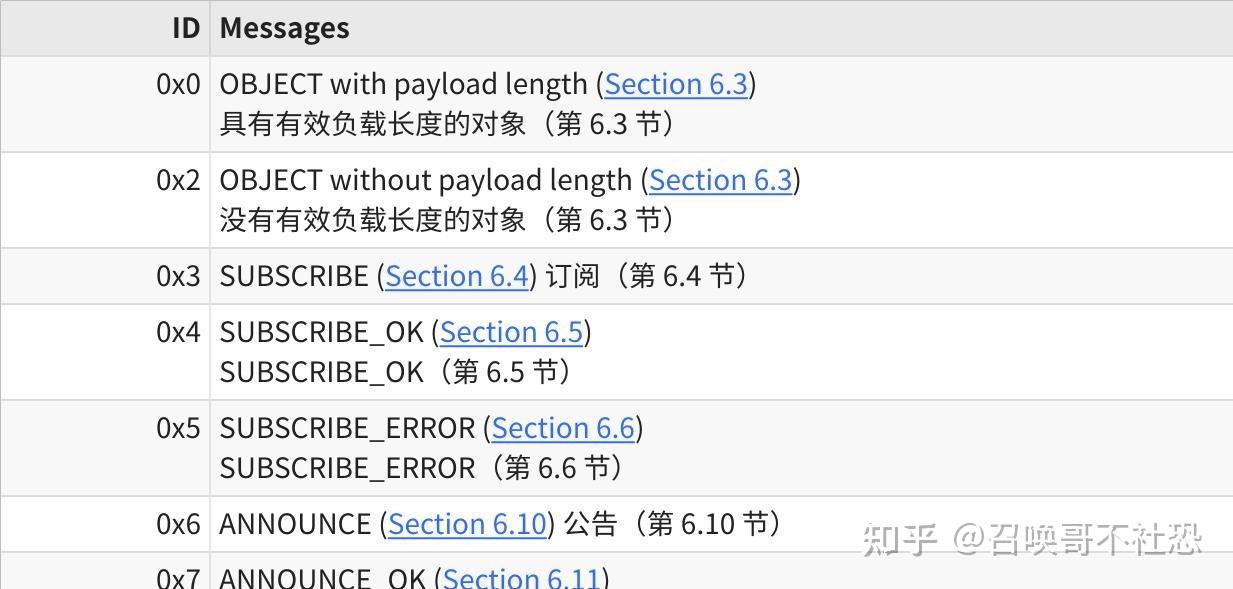 Media over QUIC Transport（MOQT） - 知乎