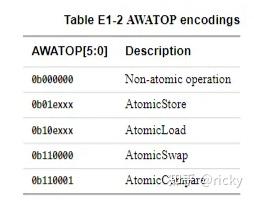 AXI5-Atomic transactions - 知乎