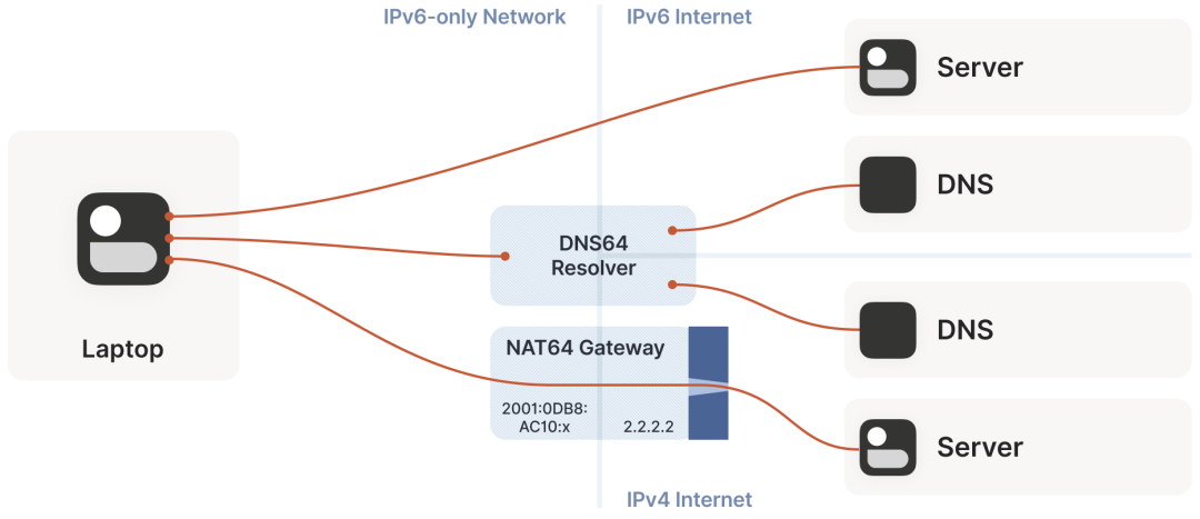 NAT 穿透是如何工作的：技术原理及企业级实践 - 知乎