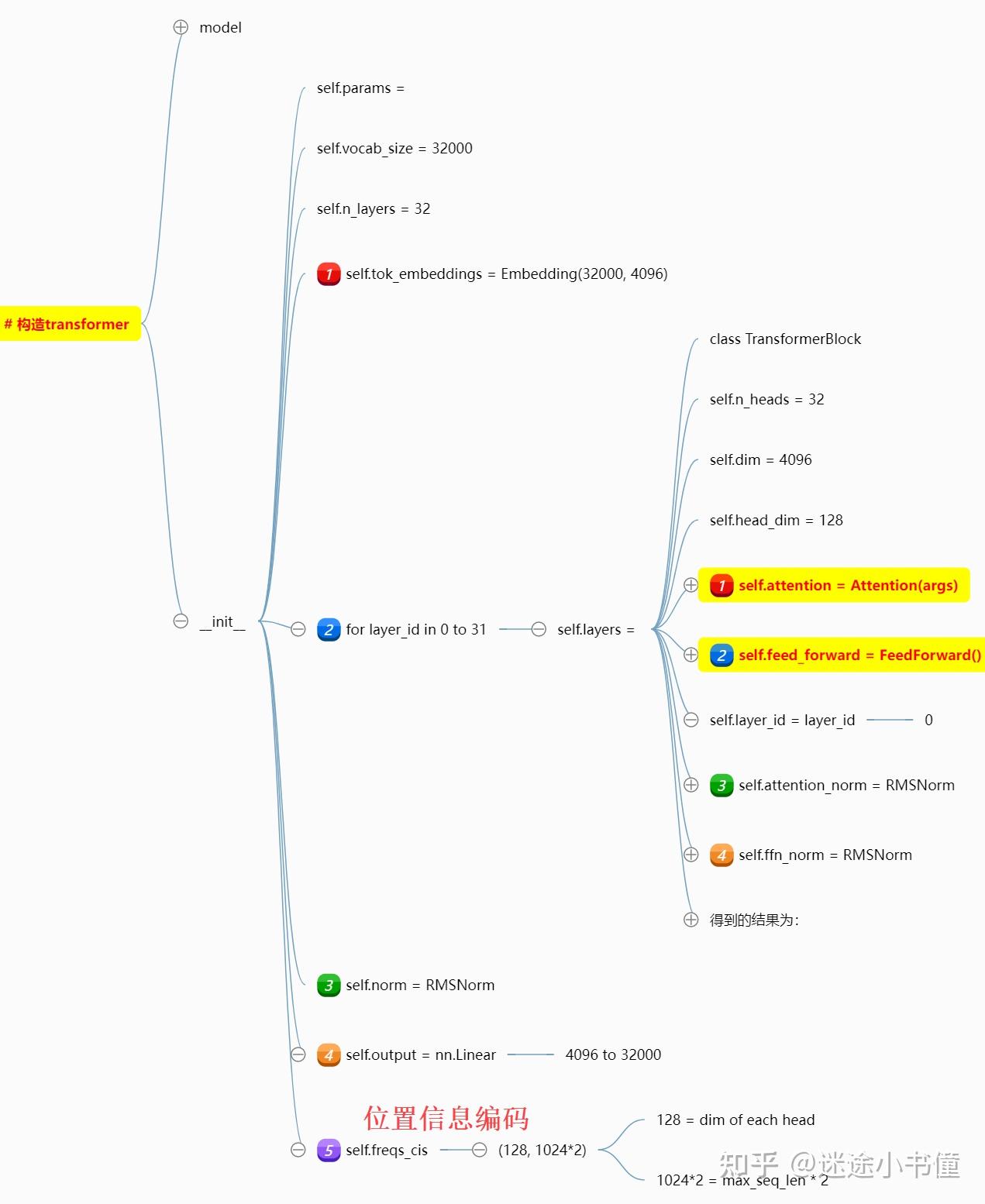 [代码学习]也尝试一下LLaMa-7B - 知乎