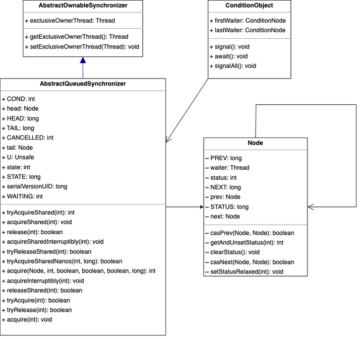Java面试之AbstractQueuedSynchronizer - 知乎