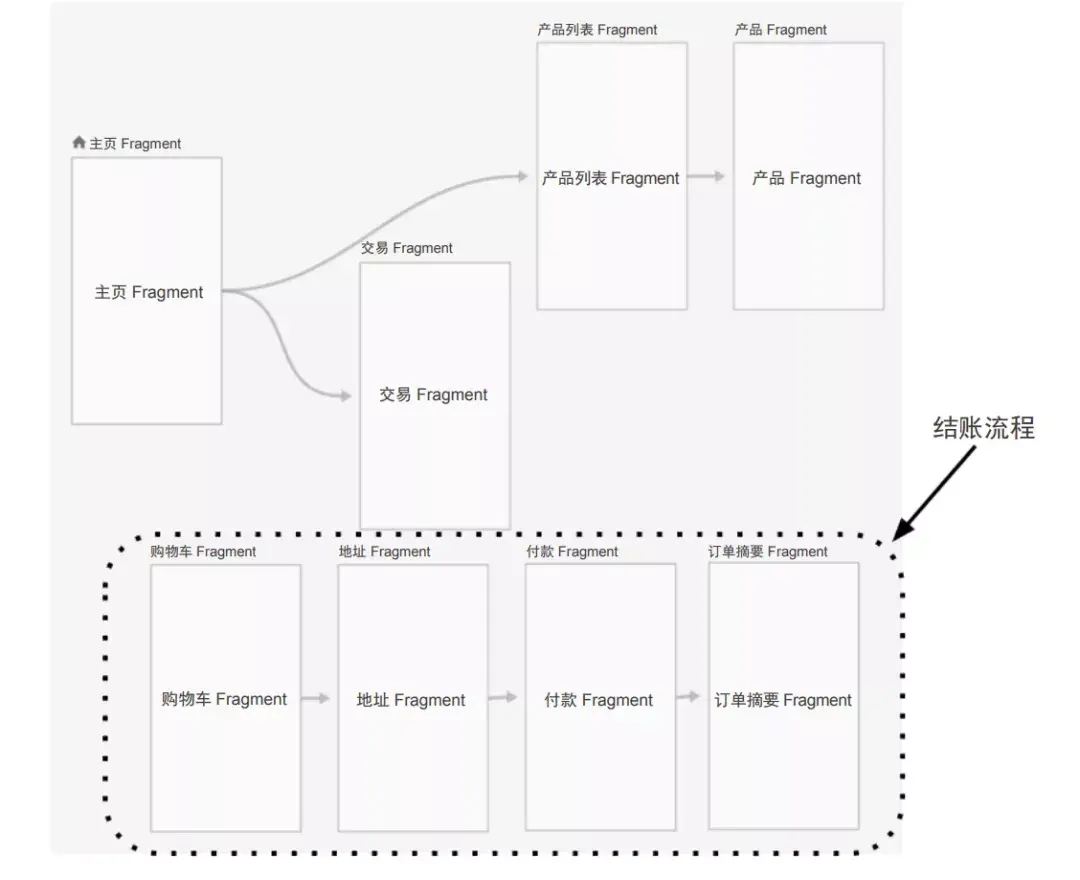 知识点 | ViewModel 四种集成方式 - 知乎