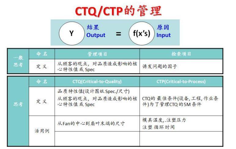一文告诉你CTQ 关键质量特性到底怎么管 - 知乎