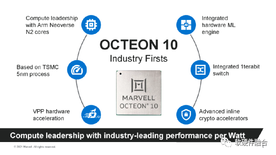 Marvell OCTEON 10：全球首发5nm DPU，集成ARMv9 Neoverse N2，集成AI引擎 - 知乎