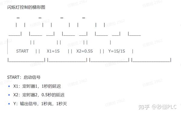 只要掌握这8个PLC梯形图,你的编程技能就马上提升了 - 知乎