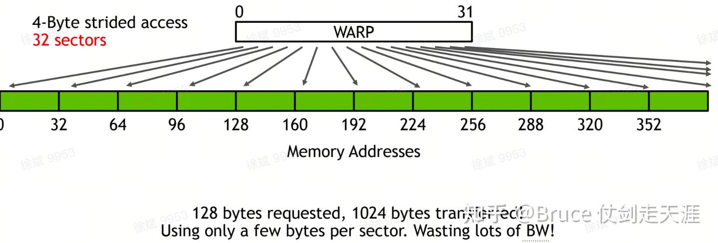 NVIDIA GPGPU（一）总览 - 知乎