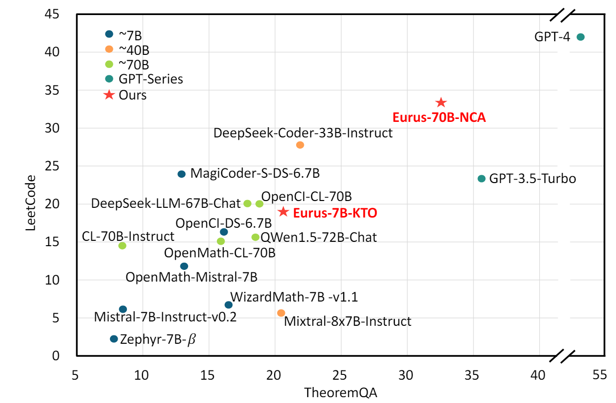 DPO新作Your Language Model is Secretly a Q-Function解读，与OPENAI Q* 的联系？ - 知乎