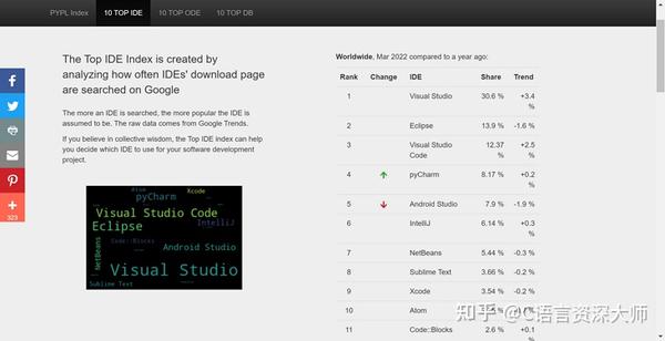 C语言新手应该如何选择 IDE(编译开发软件）？Visual Studio、VSCode、CLion、Lightly - 知乎