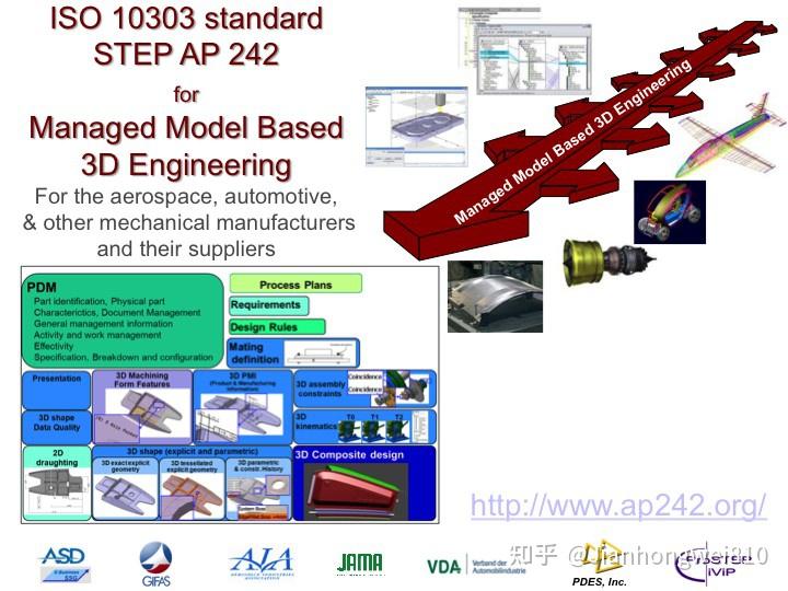 STEP AP242 第 2 版（AP242E2) 由 ISO ( ISO 10303-242:2020 - 知乎