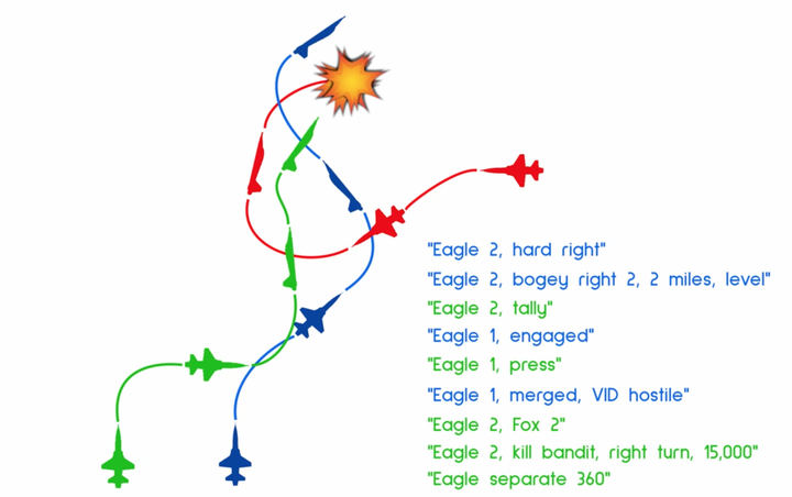 航空-空战-简语bandit、bogey、hostile、Fox 1、Fox 2、Fox 3 - 知乎