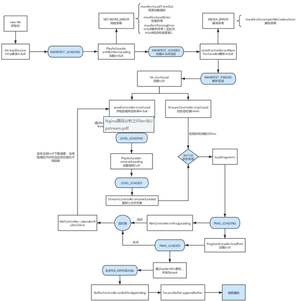 Hls.js加载m3u8主流程源码解析 - 知乎