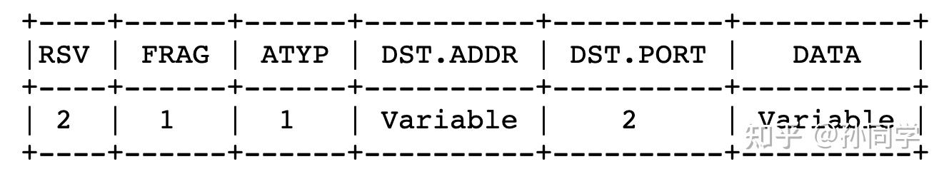 Socks 5 协议解析 - 知乎
