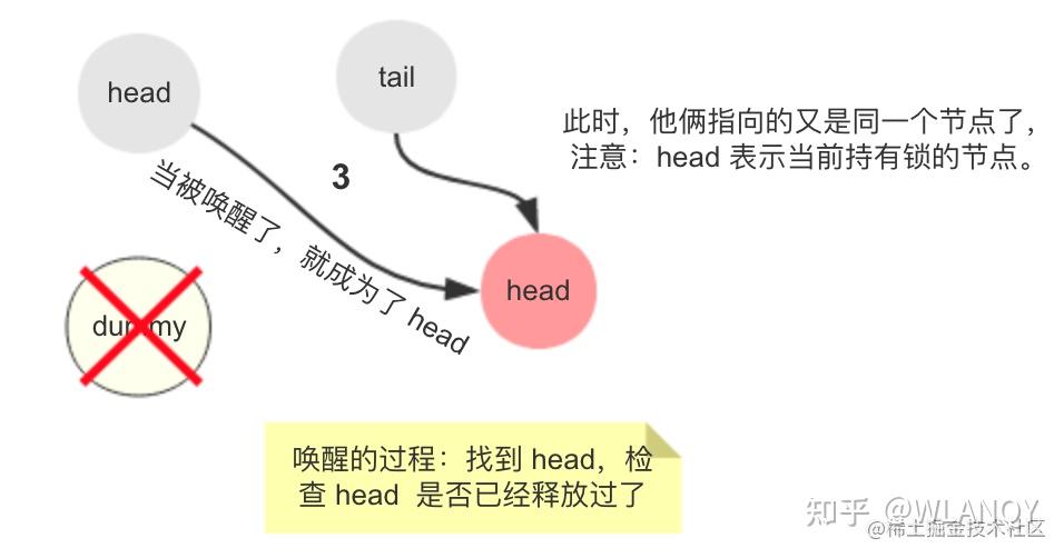 并发编程——详解 AQS CLH 锁 - 知乎
