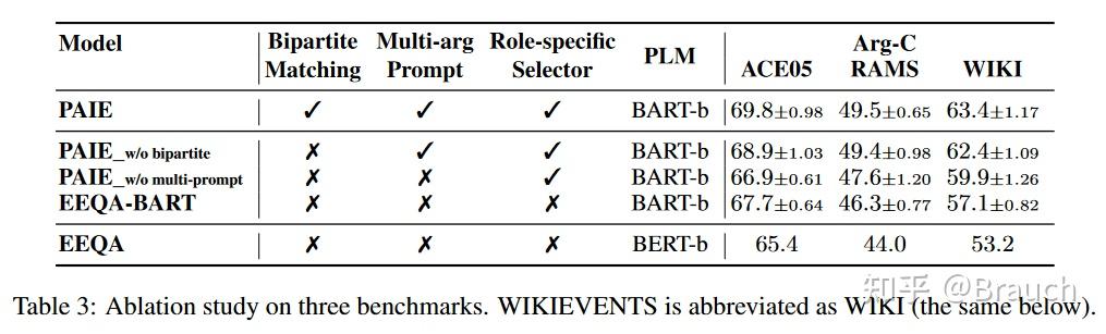 【ACL 2022】PAIE - 知乎