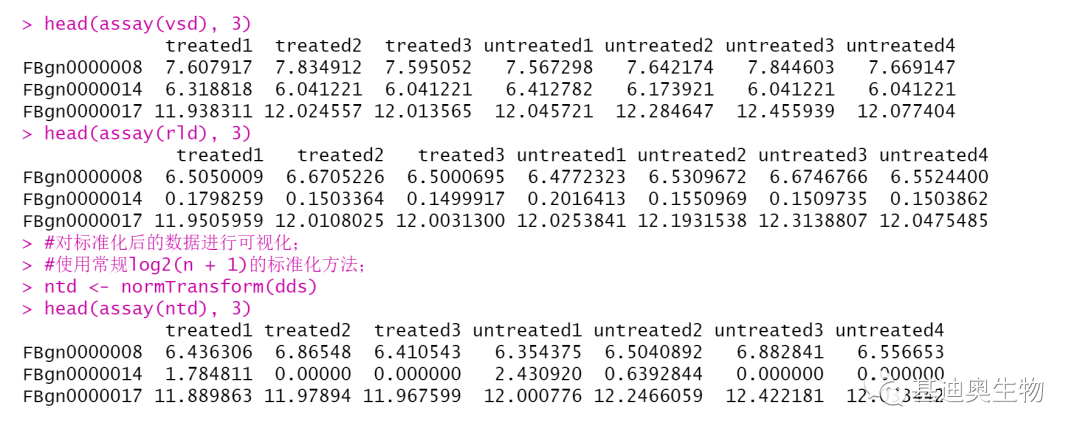 如何DESeq2做差异基因分析？ - 知乎