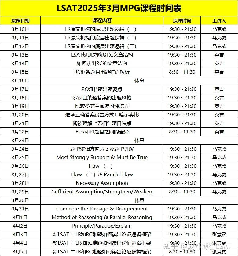 考研结果已出炉，北大STL复试还远吗？还没备考LSAT？ - 知乎