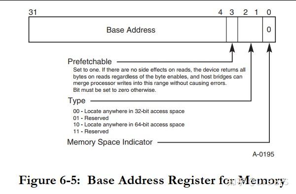 PCIE 学习笔记之配置空间 - 知乎